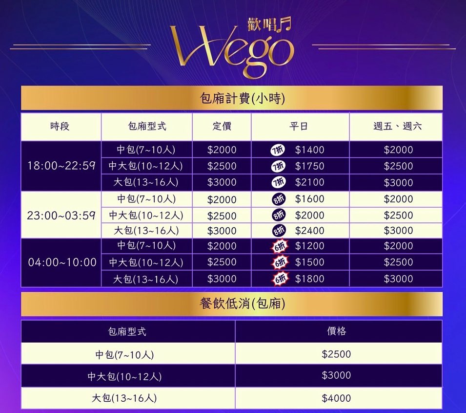 高雄Wego歡唱KTV,唱歌價錢,訂位,包廂,菜單,消費總整理,高雄最新KTV搶先看！ @跟著左豪吃不胖